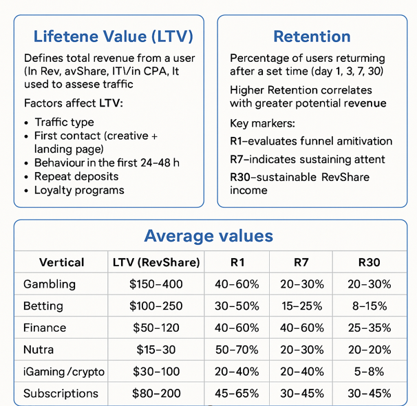 Как повысить LTV и Retention в партнёрках: работа с поведением и ...